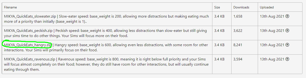 How to Make Sims Eat Faster: Sims 4 Faster Eating Mod Download & Review ...